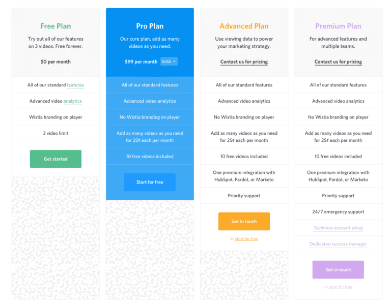 How to Design Subscription Tiers for a Paid Membership Website