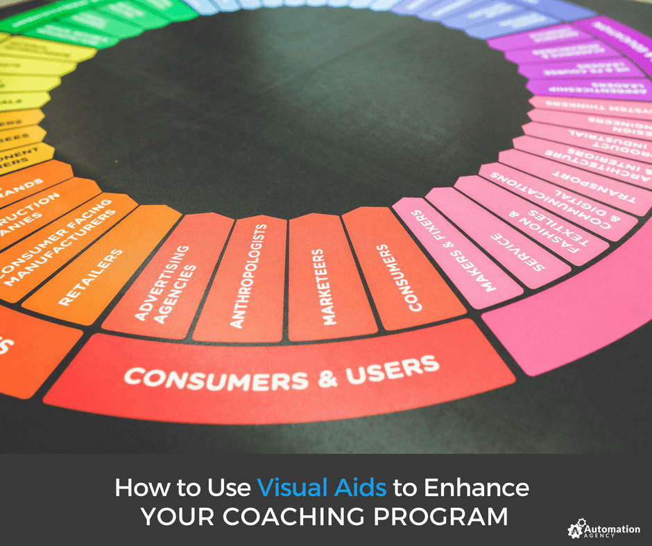 How to Use Visual Aids to Enhance Your Coaching Program
